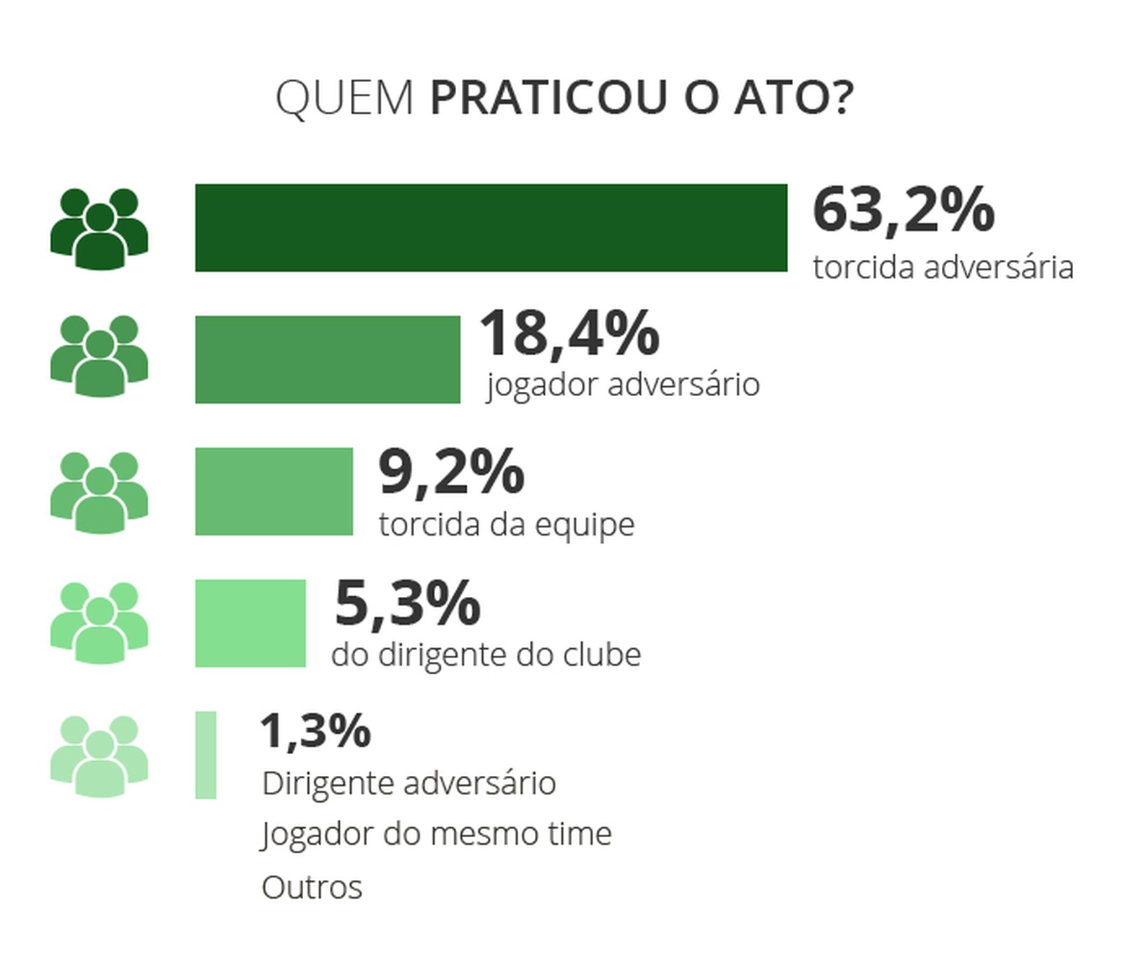 Levantamento inédito: quase metade dos atletas negros das Séries A, B e ... Levantamento inédito: quase metade dos atletas negros das Séries A, B e ...